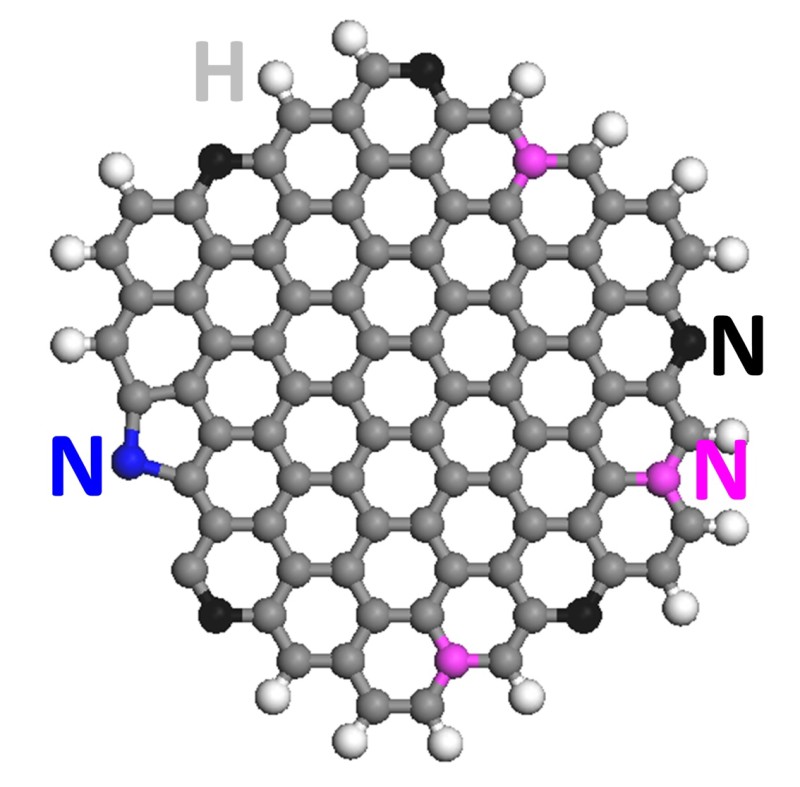 Graphene Fights Pollution By Convert CO2 Into Liquid Fuels Graphene Uses Graphene Fights Pollution By Convert CO2 Into Liquid Fuels Graphene Uses