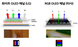 New tech depend on Graphene Improves OLED displays quality - Graphene ...