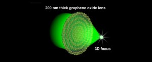 Graphene lens makes computer data processing at speed of light ...