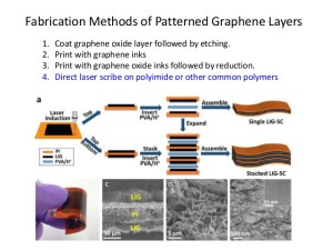 Printed graphene with lasers new tech for flexible electronics ...